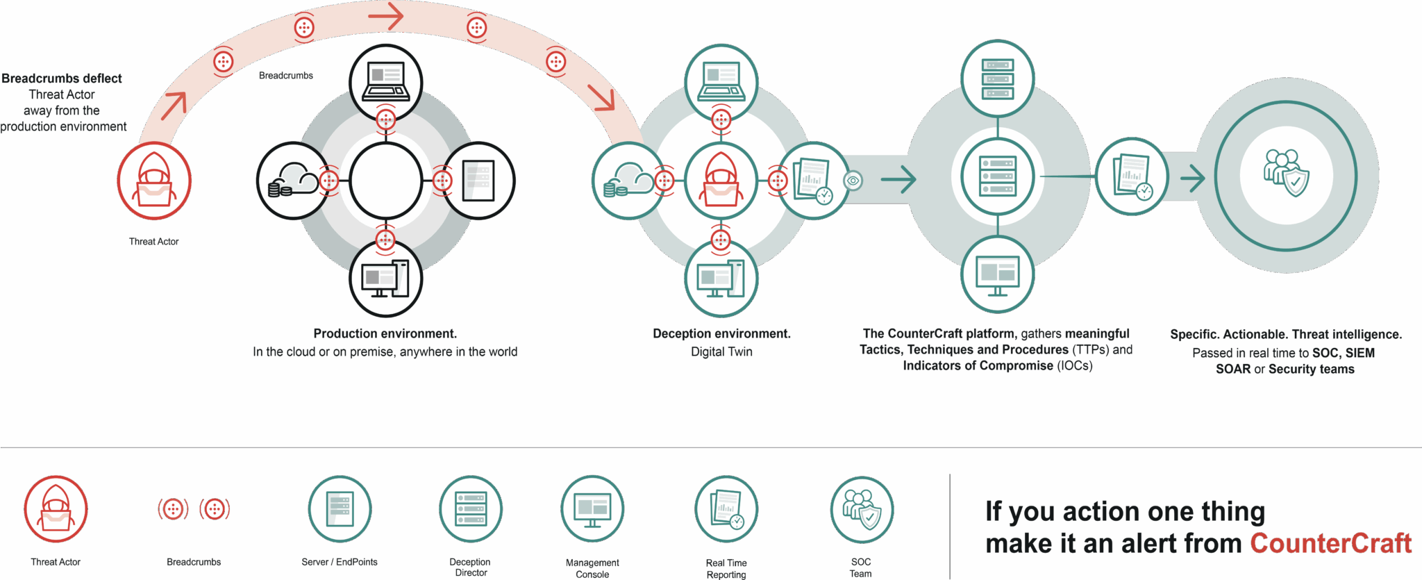 How Deception Enables Early Detection of Threats | CounterCraft